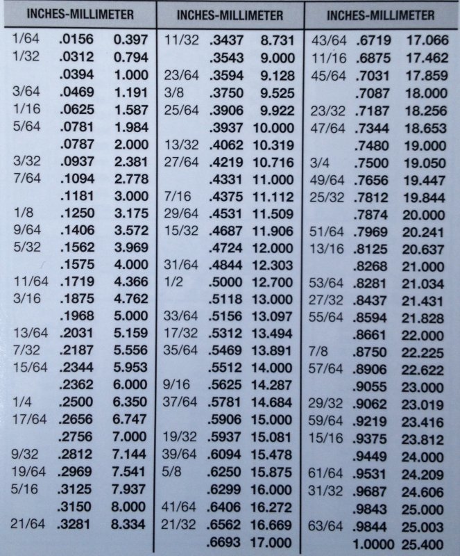 Inch mm Chart Parts Files Inventables Community Forum