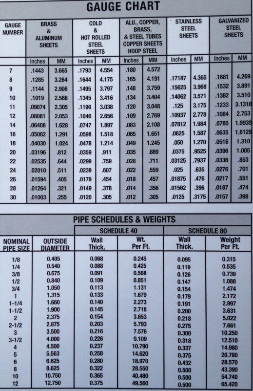 Inch mm Chart Parts Files Inventables Community Forum